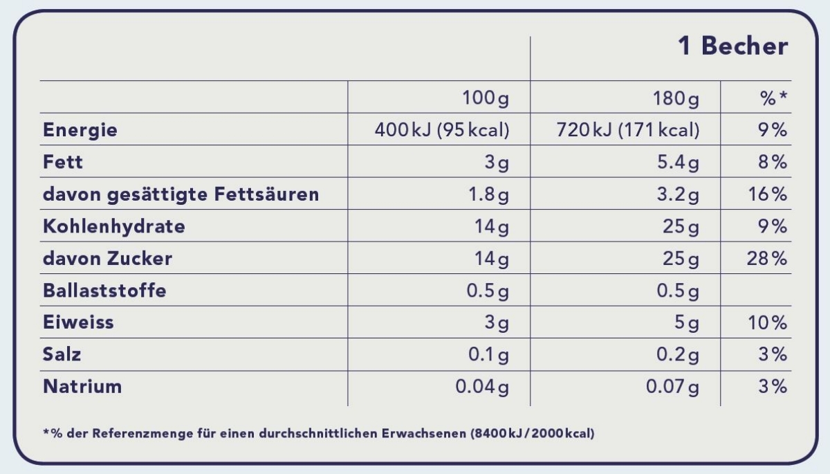 CONCORDIA - Labels – was bedeutet die Lebensmittelkennzeichnung | CONCORDIA